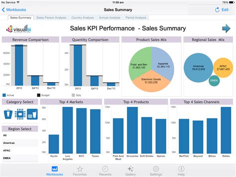 Tableau Dashboards Visual BI Solutions