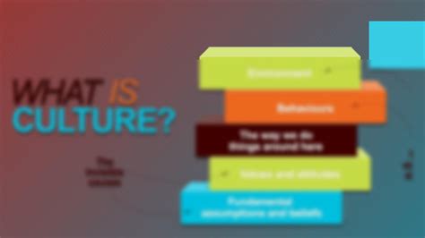 SOLUTION Ldr 535 Week 2 Improving Organizational Culture Pptx 1