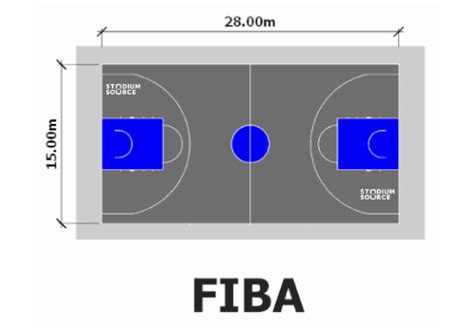 Cancha De Baloncesto Y Sus Medidas Stadium Source