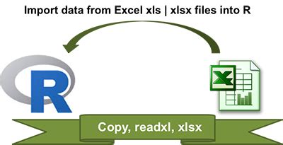 Importing Data Into R Easy Guides Wiki STHDA