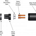 Penetrator Benvors