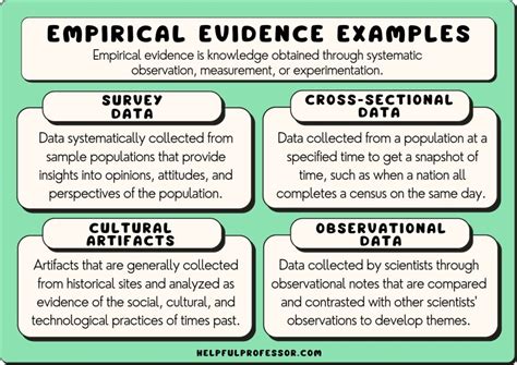 Empirical Evidence Examples