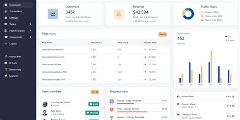 Django Bootstrap Volt Dashboard Free Product