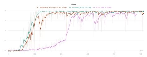 alternatives and detailed information of rl algorithms gitplanet