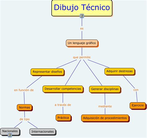 Arriba 84 Imagen Dibujo Tecnico Mapa Mental Abzlocal Mx