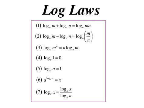 Pre Calculus Mr Sivertson S Math And Science Site