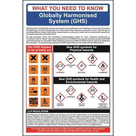 Globally Harmonised System GHS Poster ESE Direct