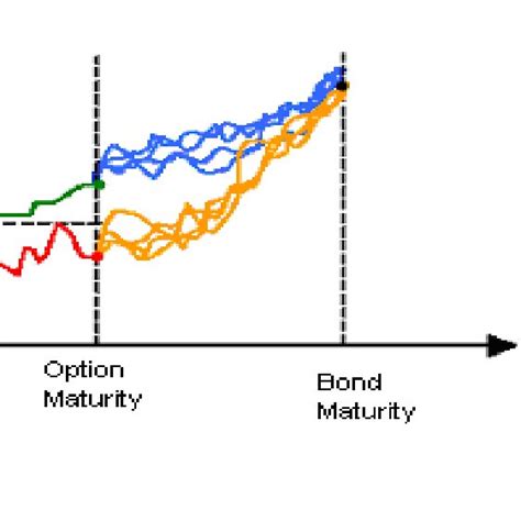 pdf modeling term structure dynamics with a complete markovian stochastic volatility hjm model