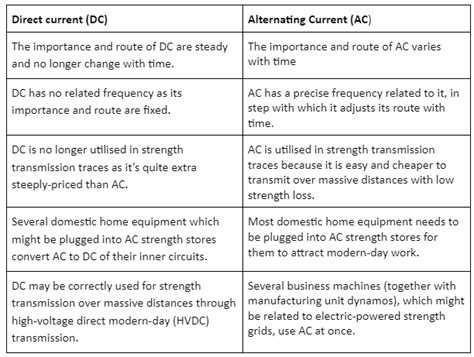 Difference Between Alternating Current And Direct Current 58 OFF