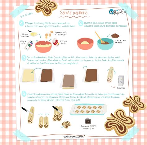 Sablés papillons Recette C MonEtiquette