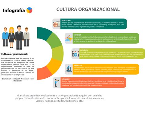 Cultura Organizacional