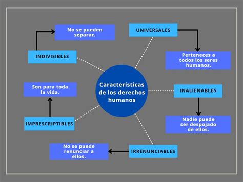 Hoy Tamaulipas Infograf A Declaraci N De Los Derechos Humanos