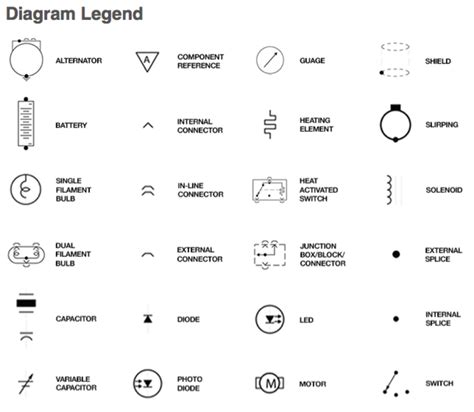 Electrical Wire Symbols And Meanings