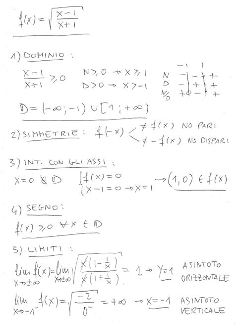 Studio Di Funzioni Esercizio 61 La MatePratica