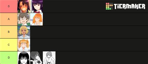 Nagatoro Tier List Community Rankings TierMaker