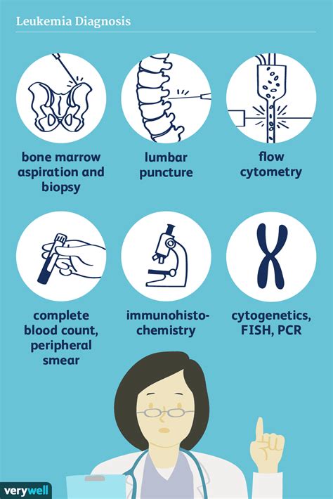 Leukemia Types And Prognosis