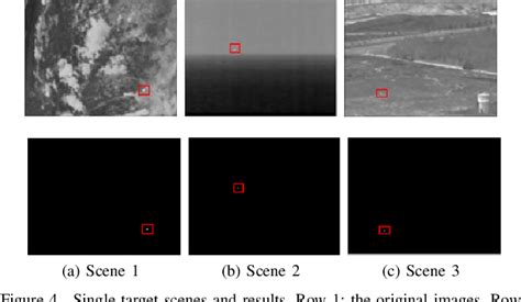 figure 4 from non convex tensor low rank approximation for infrared small target detection