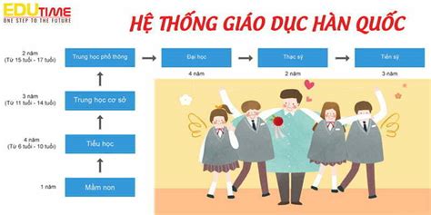 Du học Hàn Quốc 2022 Điều kiện chi phí học bổng Visa Du học Hàn Quốc