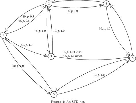 figure 1 from improved and or tree search algorithm in analysis of stochastic and time dependent