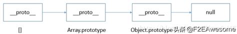js 基础｜搞懂 typeof 和 instanceof typeof instanceof const csdn博客