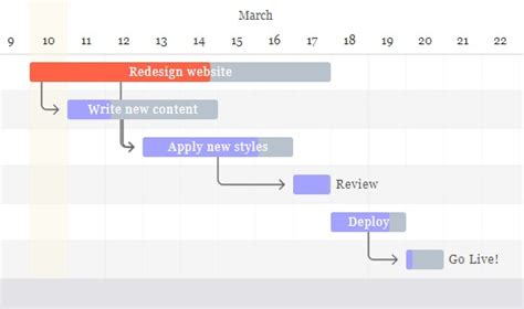Frappe Gantt Components For React Wrapper