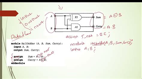 half adder verilog hdl program in dataflow modeling ec8661 vlsi design lab youtube