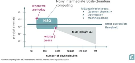 当超导遇到量子 遇事不决 量子力学的时代到来了 科学探索 cnBeta
