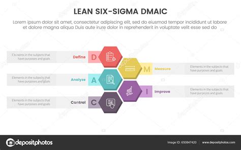 Dmaic Lss Lean Six Sigma Infographic Point Stage Template Honeycomb