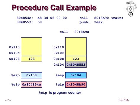ppt machine level programming iii procedures powerpoint presentation id 1703948