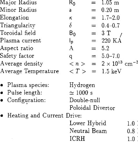 machine parameters sstl download table