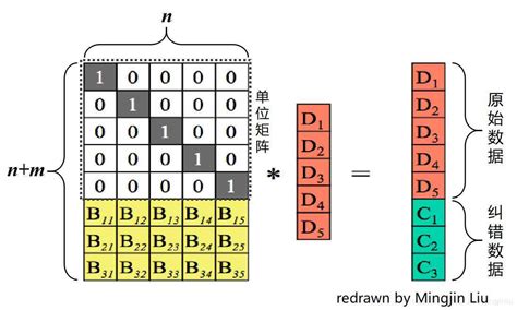 data matrix二维码编码原理及其识别技术 dm码算法 csdn博客