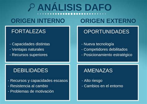 Analisis Dafo De Una Empresa Image To U