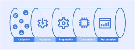 How To Create A Data Pipeline Automation Complete Guide Estuary