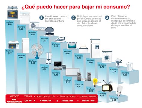 Artefactos conectados también consumen energía entérate RADIO SAN