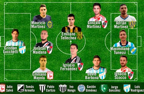 Lucchetti Barbona Y El Pulga Como Suplente Quedaron En El Equipo