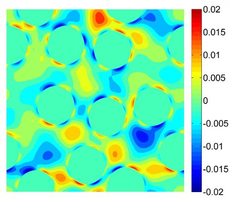 strain fields obtained by using the finite element method fem for download scientific diagram
