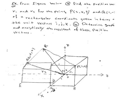 solved ex from figure below find the position vec a
