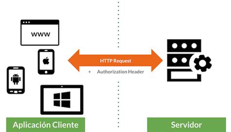 Qué es Json Web Token JWT Programación