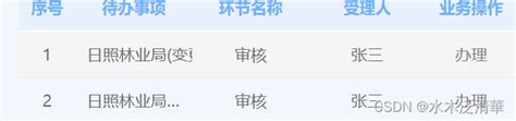 table表格过长数据隐藏，鼠标停留显示全部 table 文字太长 悬停显示 csdn博客