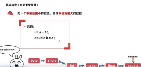 Java学习第三天笔记 运算符02 隐式转换和强制转化44 Csdn博客