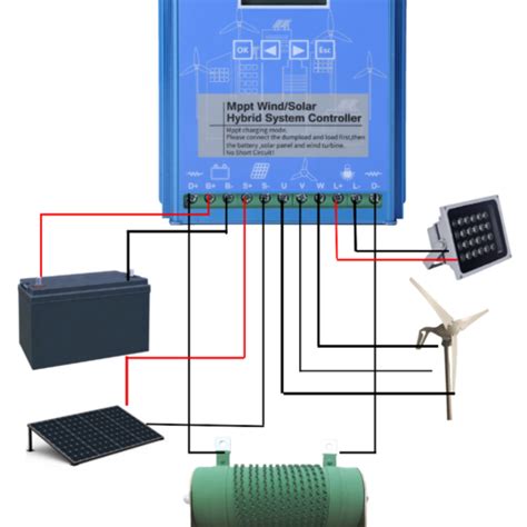 Hybrid Wind Solar Controller With Dump Load Renytek Solar 12V And
