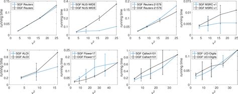 figure 4 from multi view graph learning by joint modeling of consistency and inconsistency