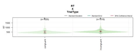 How To Create A Violin Plot In R With Ggplot2 And Customize It