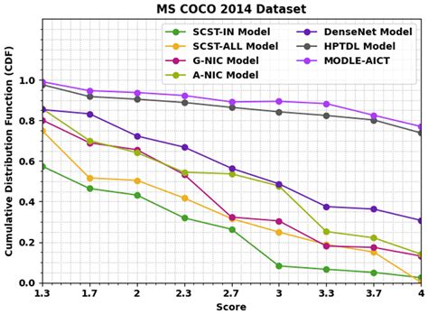 applied sciences free full text metaheuristics optimization with deep learning enabled