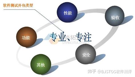 第三方软件验收测评在项目验收时至关重要 知乎