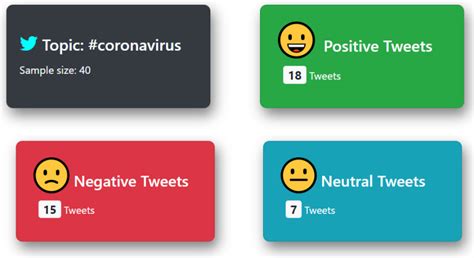 github pratikrj1601 twitter sentiment analysis