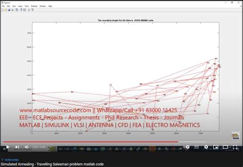 simulated annealing travelling salesman problem matlab code