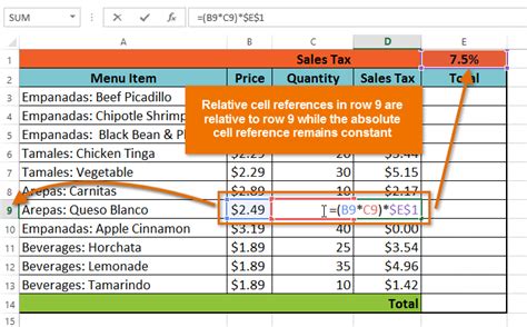 Excel 2013 Relative And Absolute Cell References