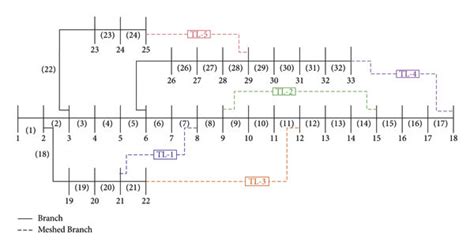 thirty three bus weakly meshed distribution system download scientific diagram