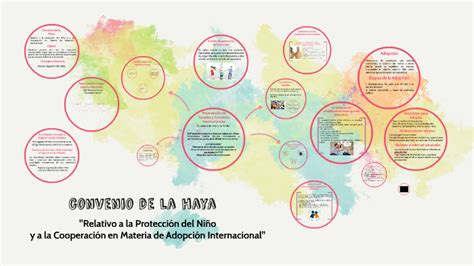 Convenio De La Haya By Leyda Maldonado On Prezi